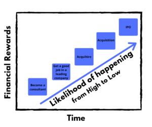 9 Exit Strategies for Your Startup - Tactyqal