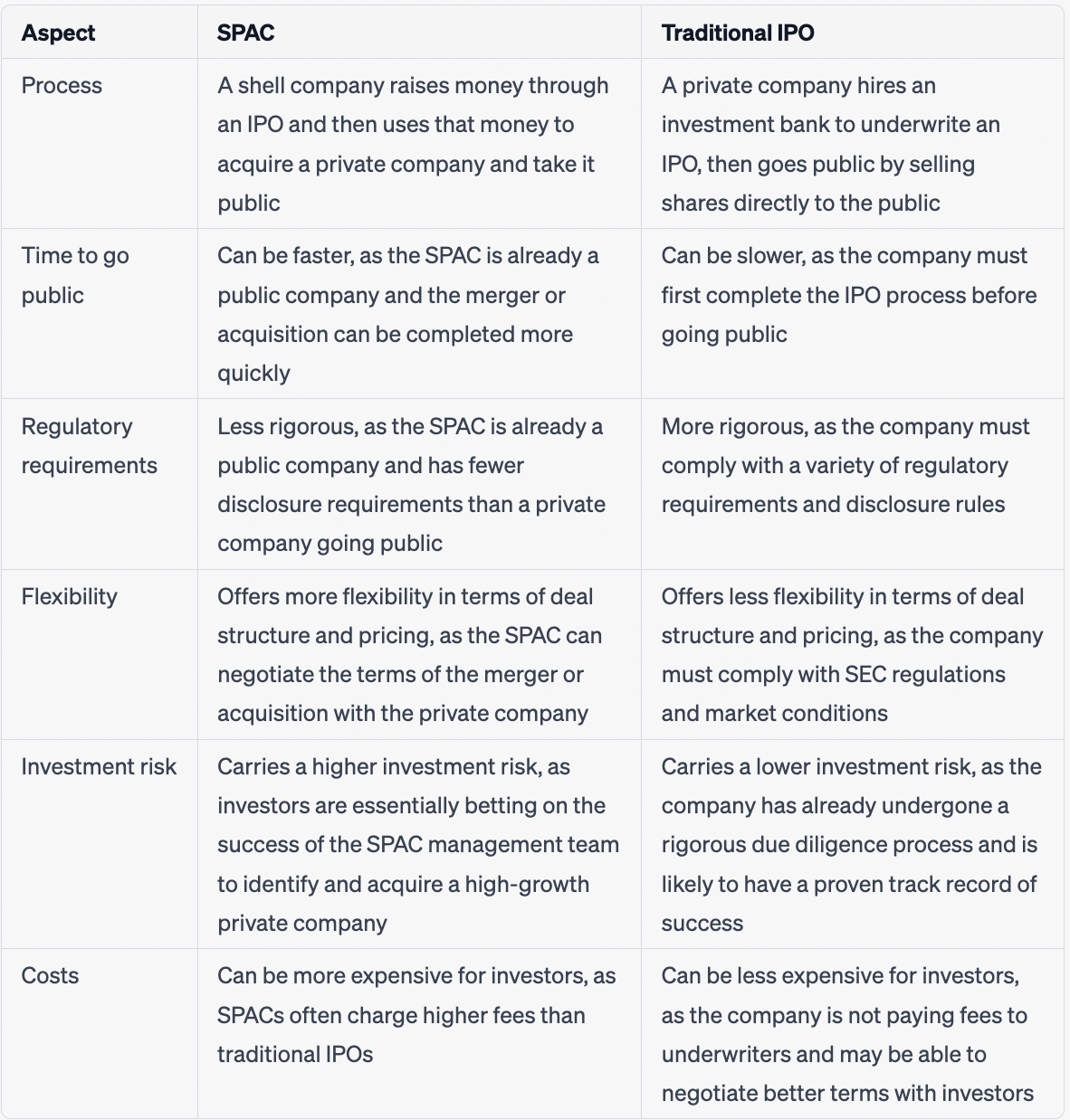 The Ultimate Guide to SPACs: Understanding the Future of Investing ...