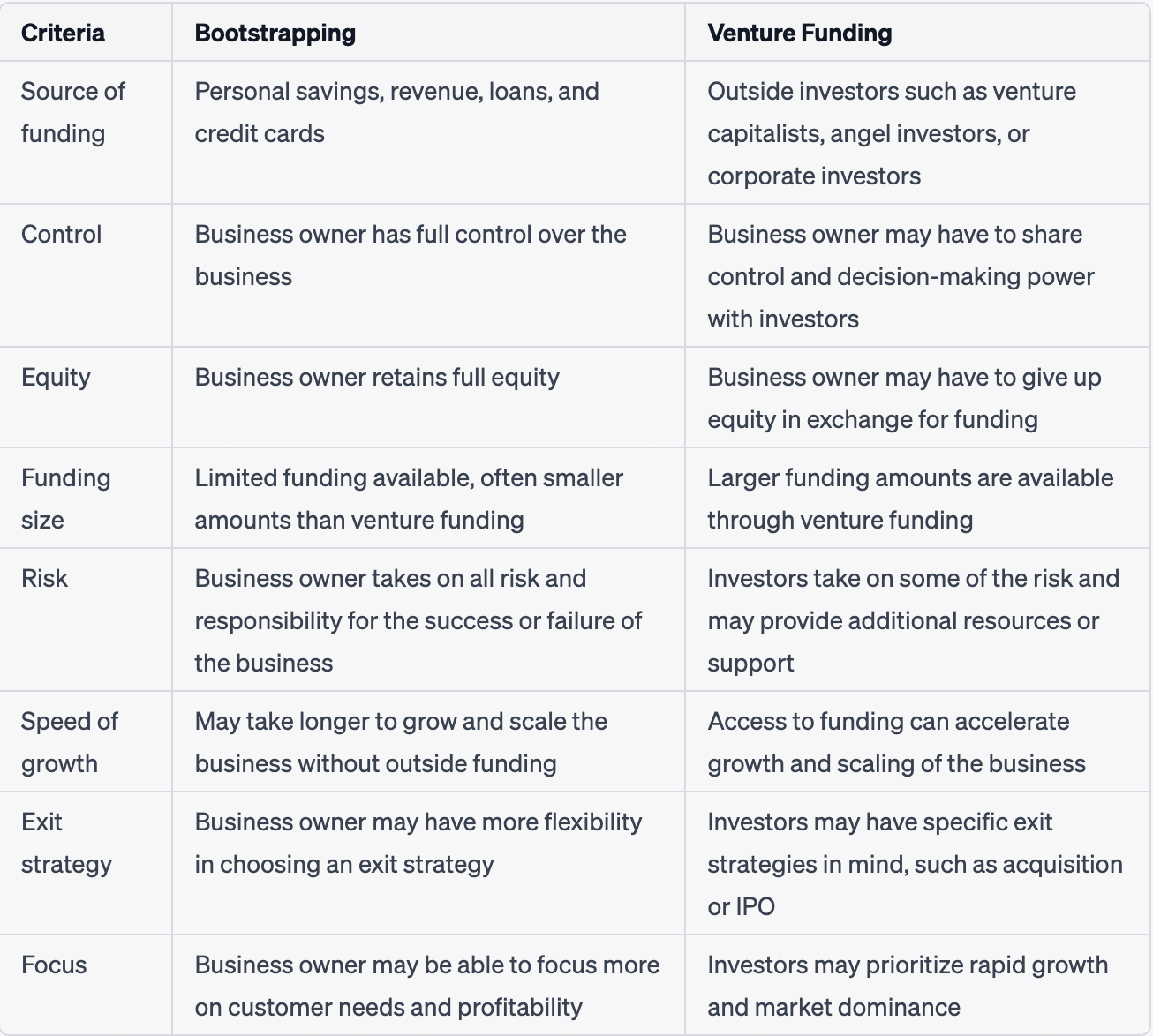 How to Bootstrap Your Startup: The Ultimate Guide for Startup Entrepreneurs - Tactyqal