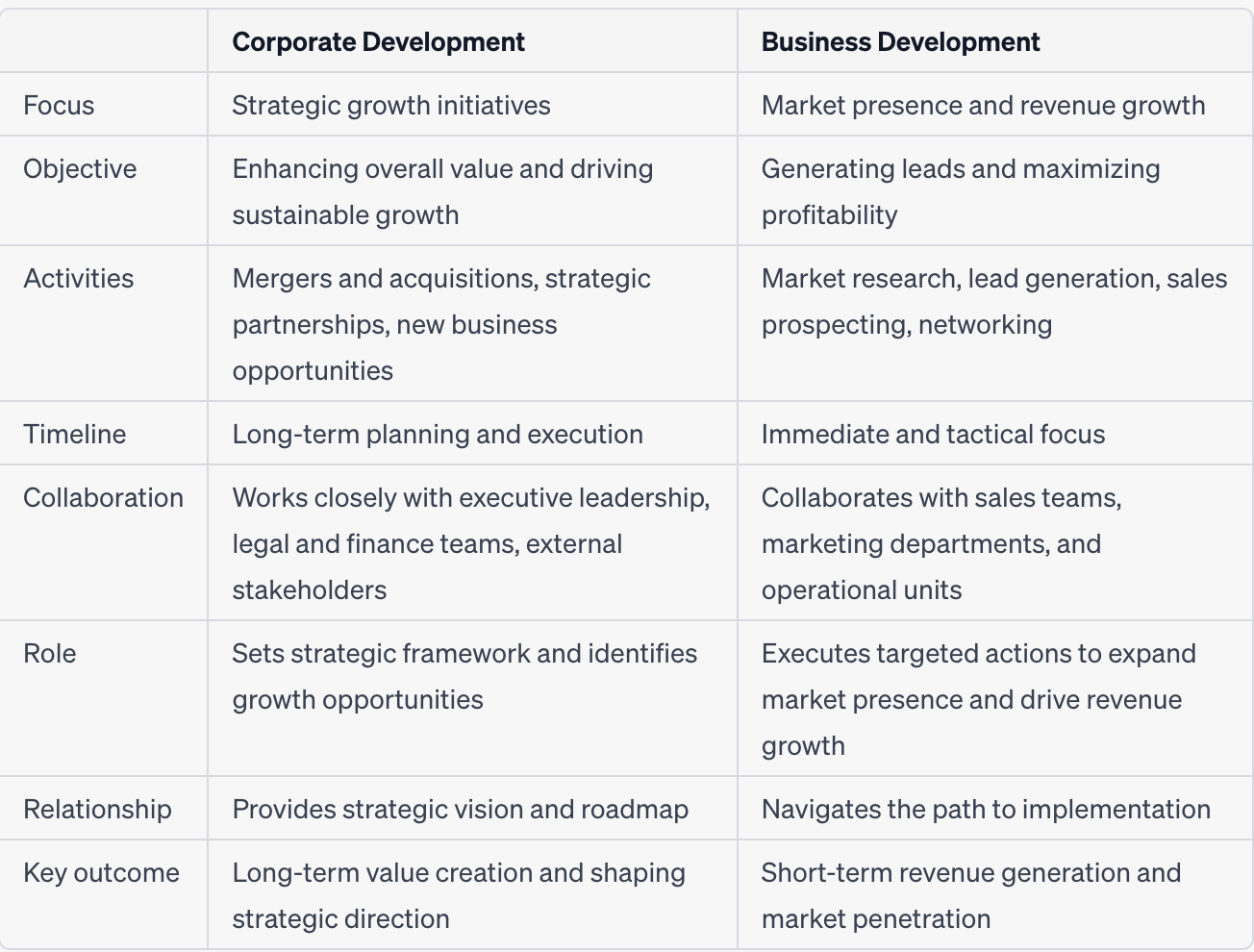 Corporate Development for Startup Founders - Tactyqal