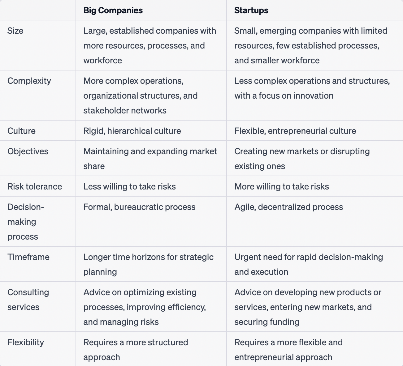 A Comprehensive Guide to Strategy Consulting Frameworks for Startups ...