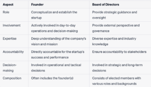 Board of Directors: A Key Pillar of Startup Success - Tactyqal