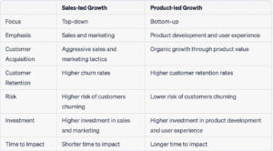Unlocking Sales-led Growth: The Ultimate Guide for Explosive Revenue ...