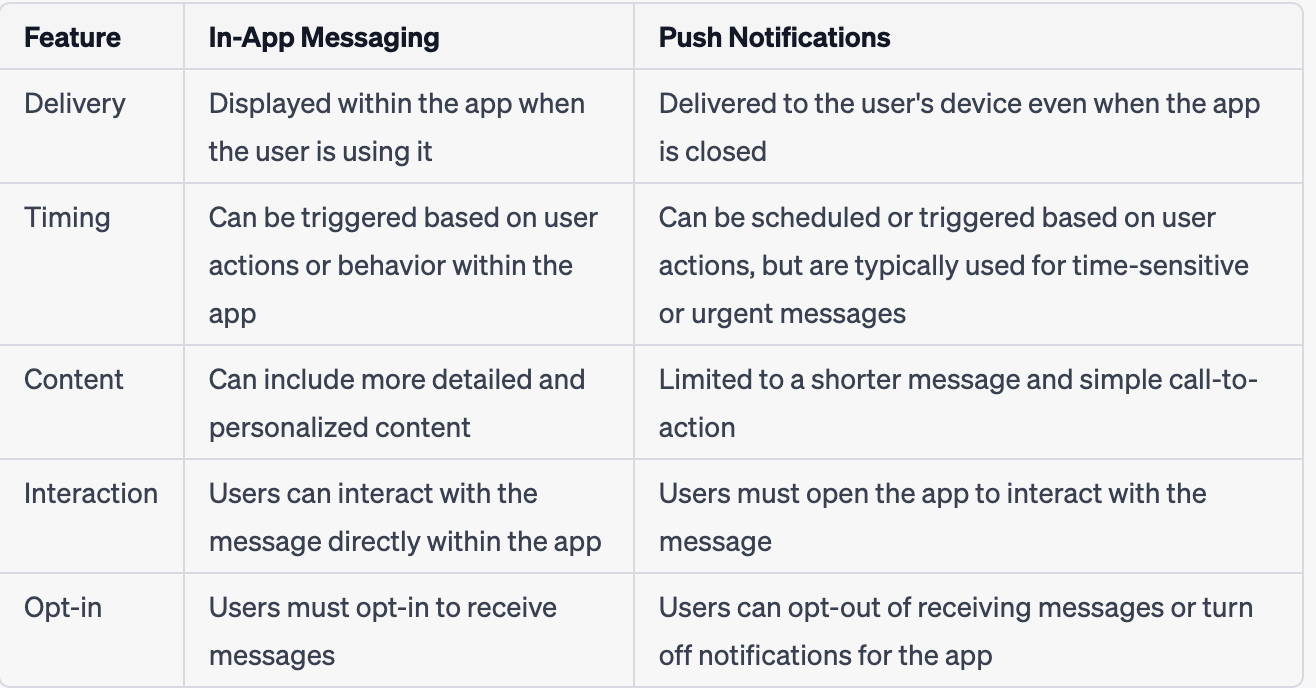 The Ultimate Guide to Building Consumer Apps with High Engagement and ...