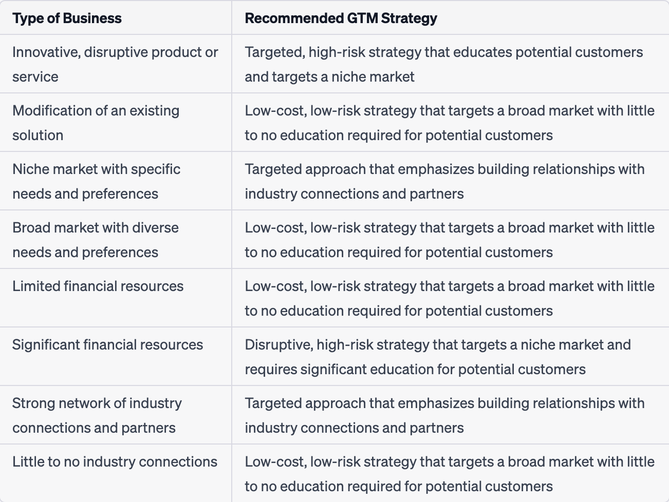 Get Your Business Ready to Rock with a Killer Go-to-Market Strategy ...