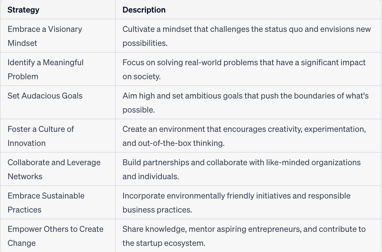 How to Launch a World-Changing Startup by Thinking Big? - Tactyqal