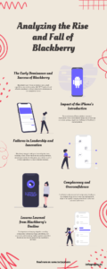 Why Blackberry Failed? An Introspective Look at the Rise and Fall of the Iconic Smartphone Brand ...