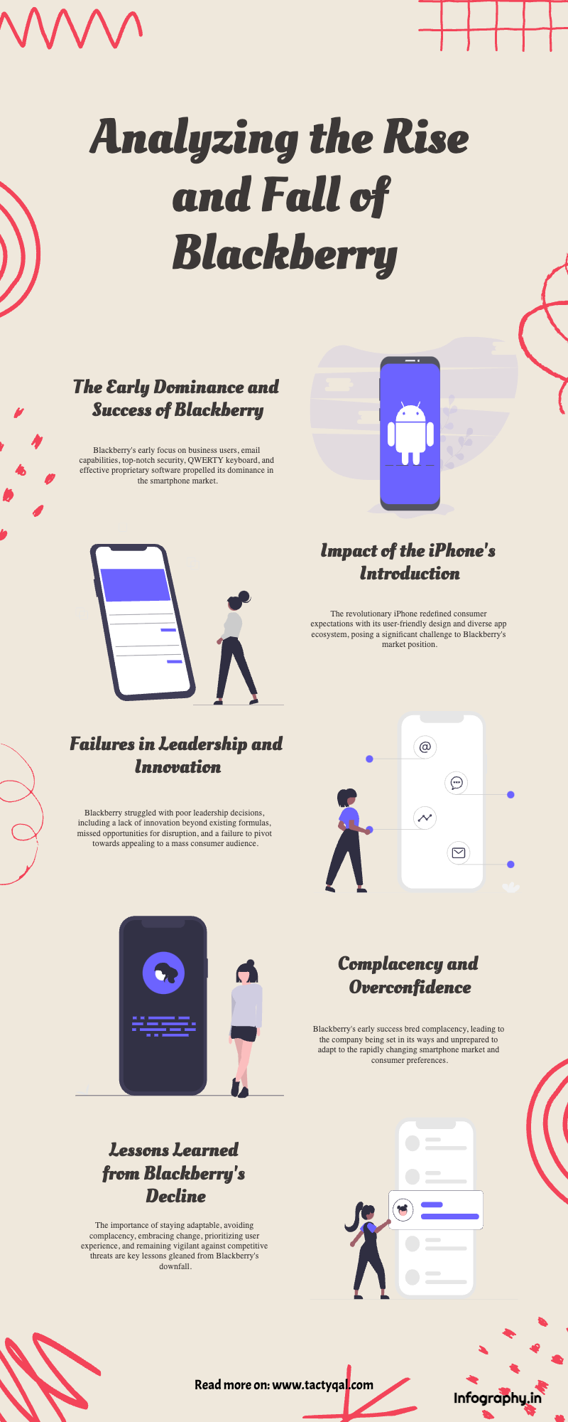 Why Blackberry Failed? An Introspective Look at the Rise and Fall of ...