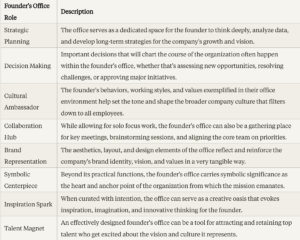 How To Hire For a Founders Office Role? - Tactyqal