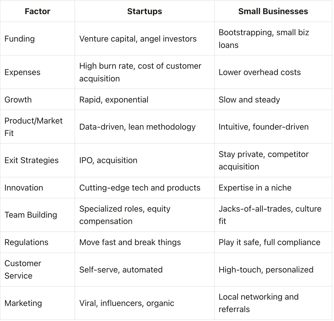 Startup vs Small Business: Which Path Should You Take? - Tactyqal