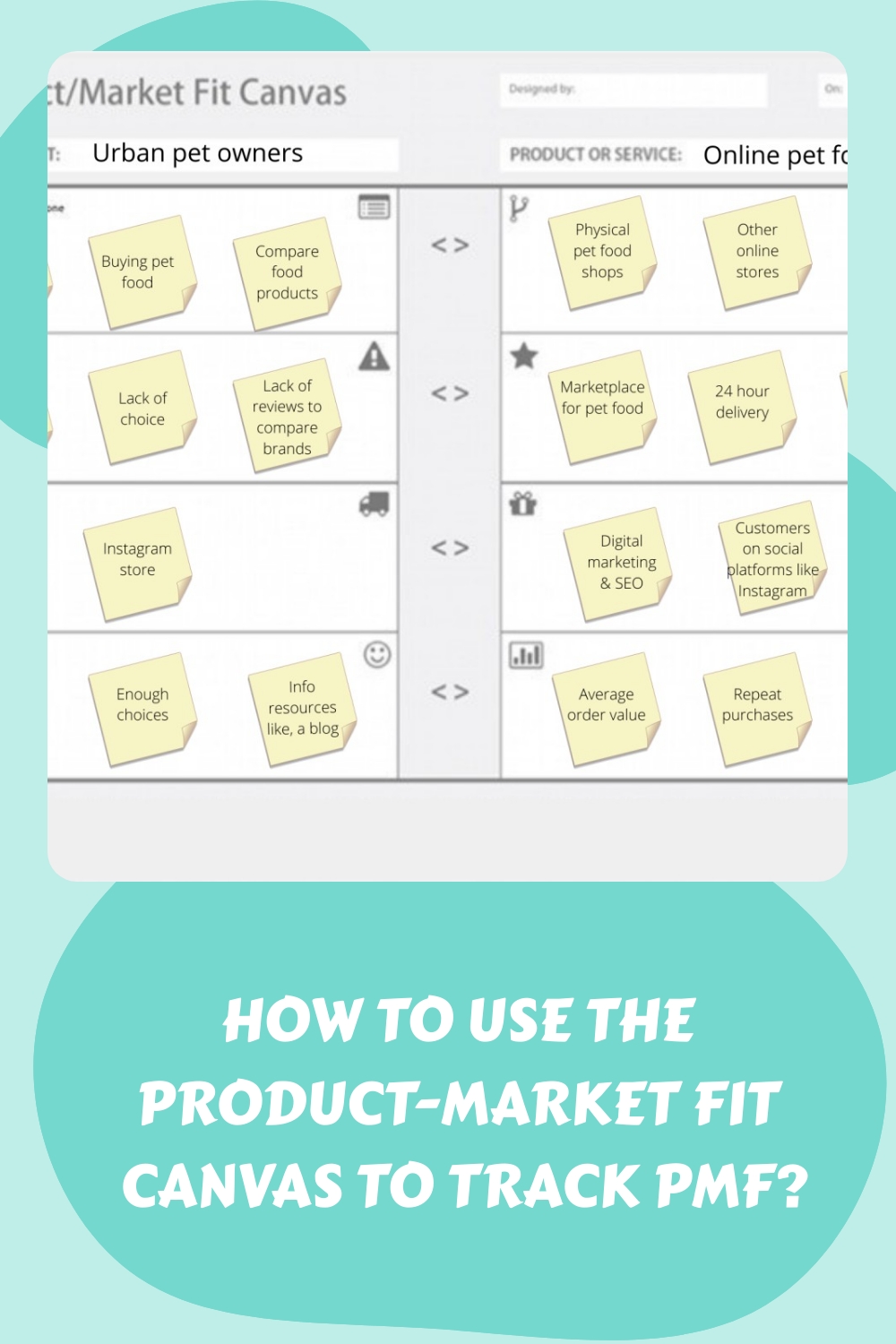 How to use the product-market fit canvas to track pmf? - Tactyqal .com