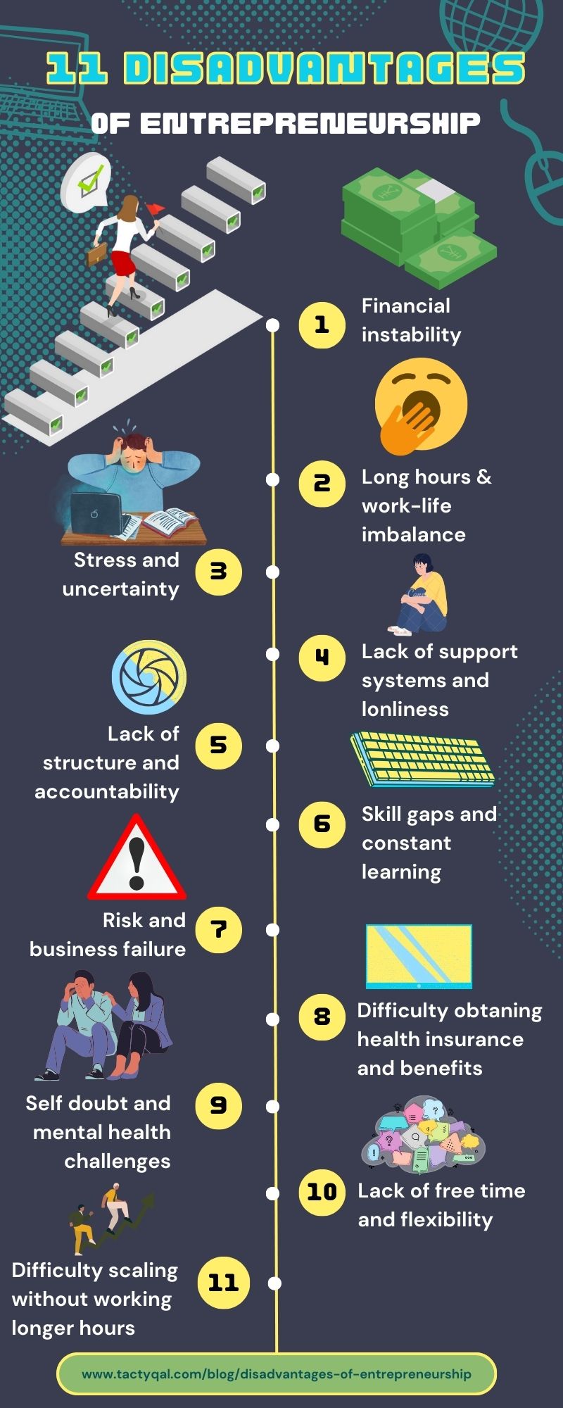 What Are The 11 Disadvantages of Entrepreneurship? - Tactyqal