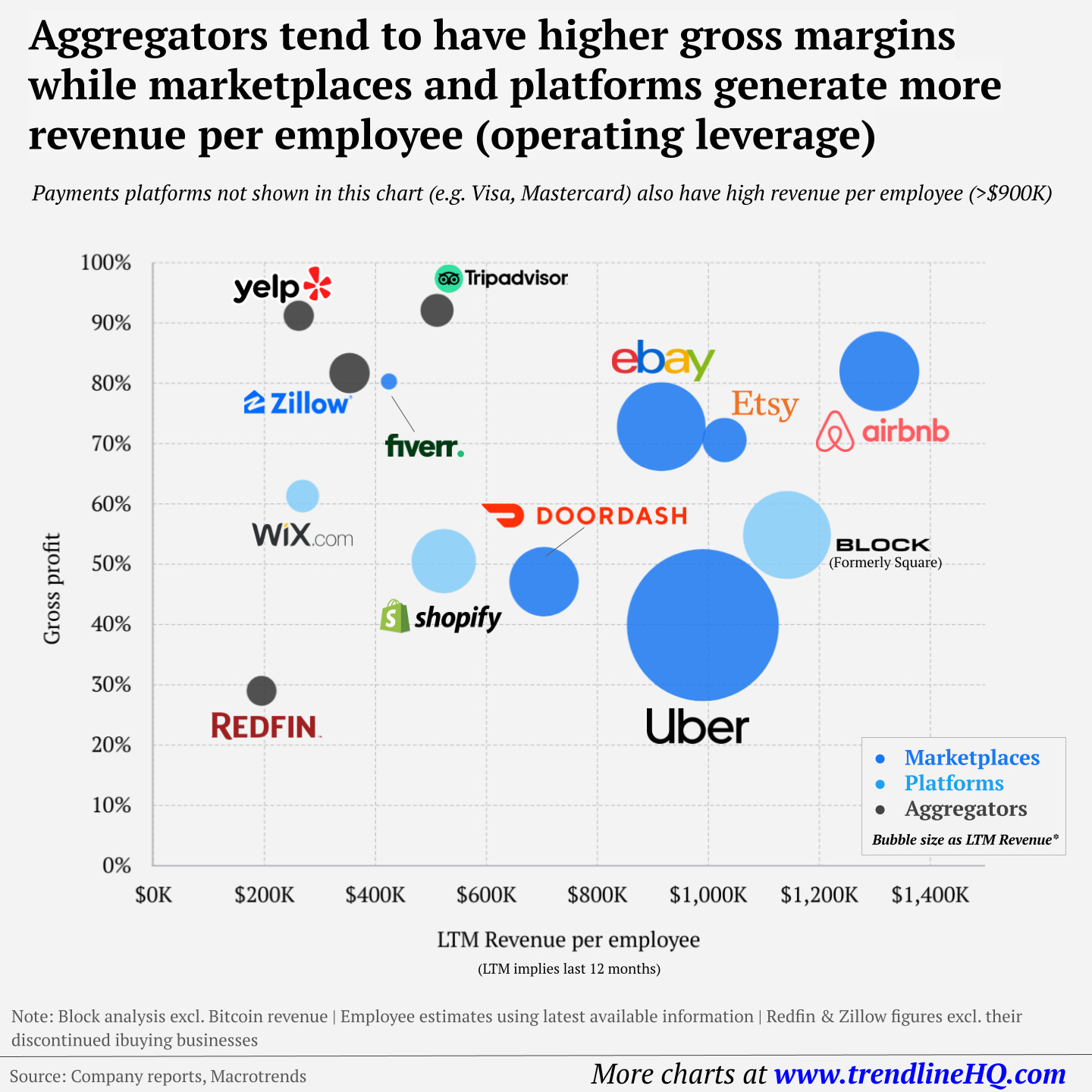 Aggregator vs Marketplace: Which Online Business Model is Right for You ...
