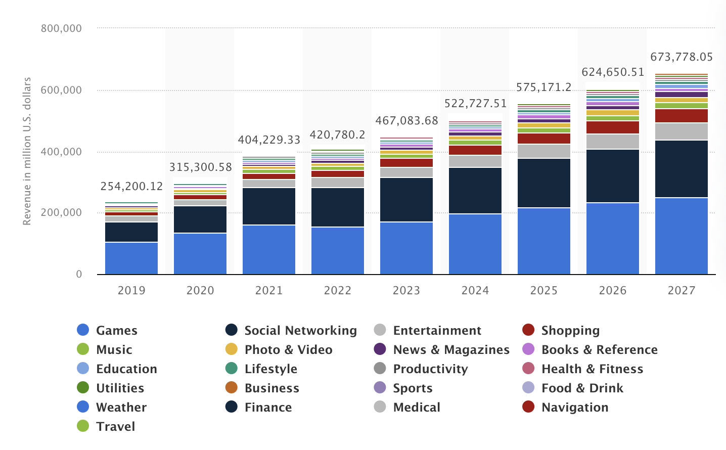 How to Calculate Your Mobile App Ad Revenue? - Tactyqal