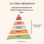 What are the different roles & job titles in venture capital? - Tactyqal